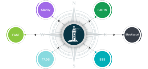 Platform Transition Program – Mission Enrollment